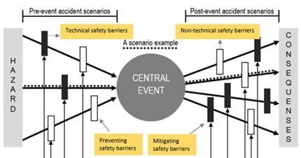 Insights into safety barriers and safety risk models | UIC Communications