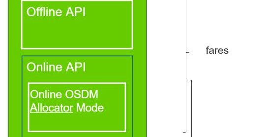 New UIC OSDM platform converter workshop | UIC Communications