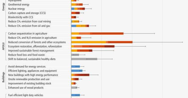 IPCC and United Nations appeal for investment in a sustainable ...