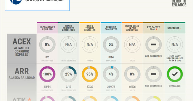 United States: Railroad progress on Positive Train Control (PTC ...
