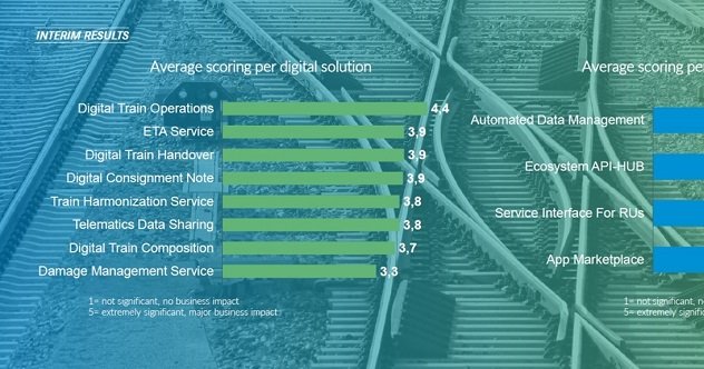 Rail Freight Forward Digital Platforms Rff Dp Connecting The Dots In