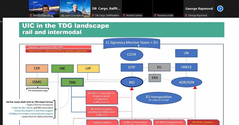 The Fit for Freight Spring Days are a success | UIC Communications