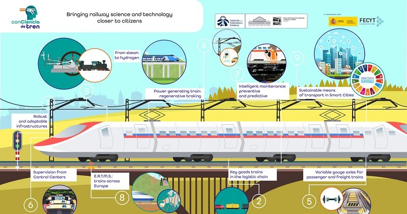 Phase One of the Spanish Railway Foundation's 'conCiencia de Tren' project comes to an end | UIC ...