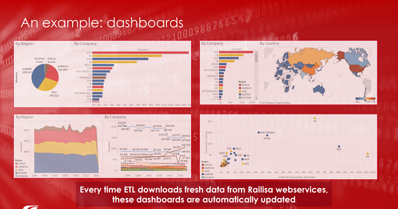 Statistics Platform Plenary Meeting | UIC Communications