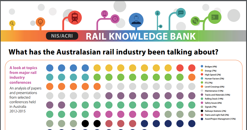 The UIC Rail Research Portal | UIC Communications