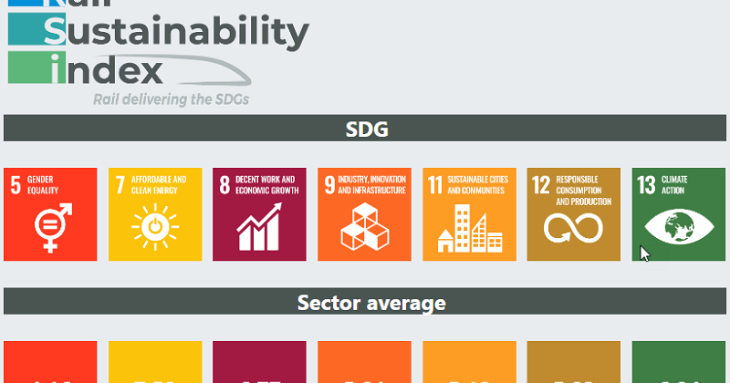 The first ever Rail Sustainability Index scores released | UIC ...
