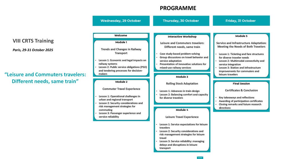 8th Training on Commuter and Regional Train Services | UIC - International union of railways ...