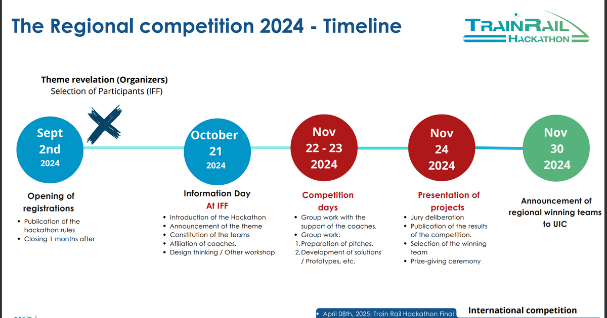 2nd Train Rail Hackathon 2024-2025 | UIC - International union of railways | Events