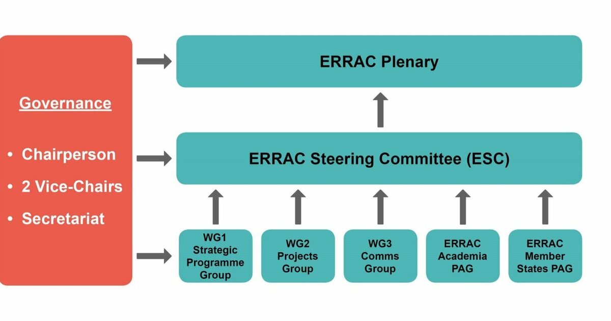 European Railway Research Advisory Council (ERRAC) | UIC ...