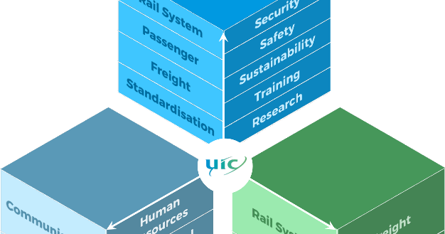 UIC WP | UIC - International union of railways