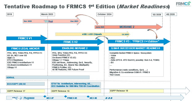 FRMCS | UIC - International union of railways
